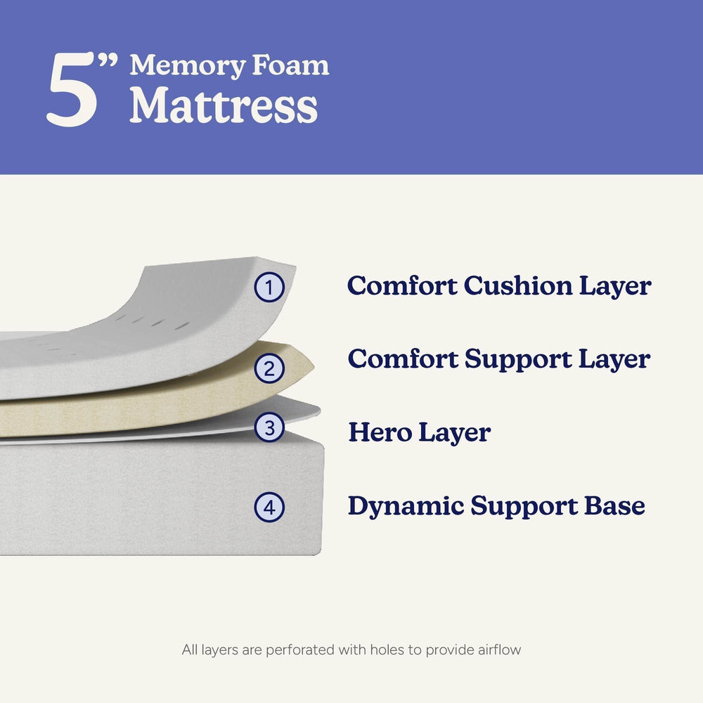 5-Inch Full Memory Foam Mattress – Max and Lily